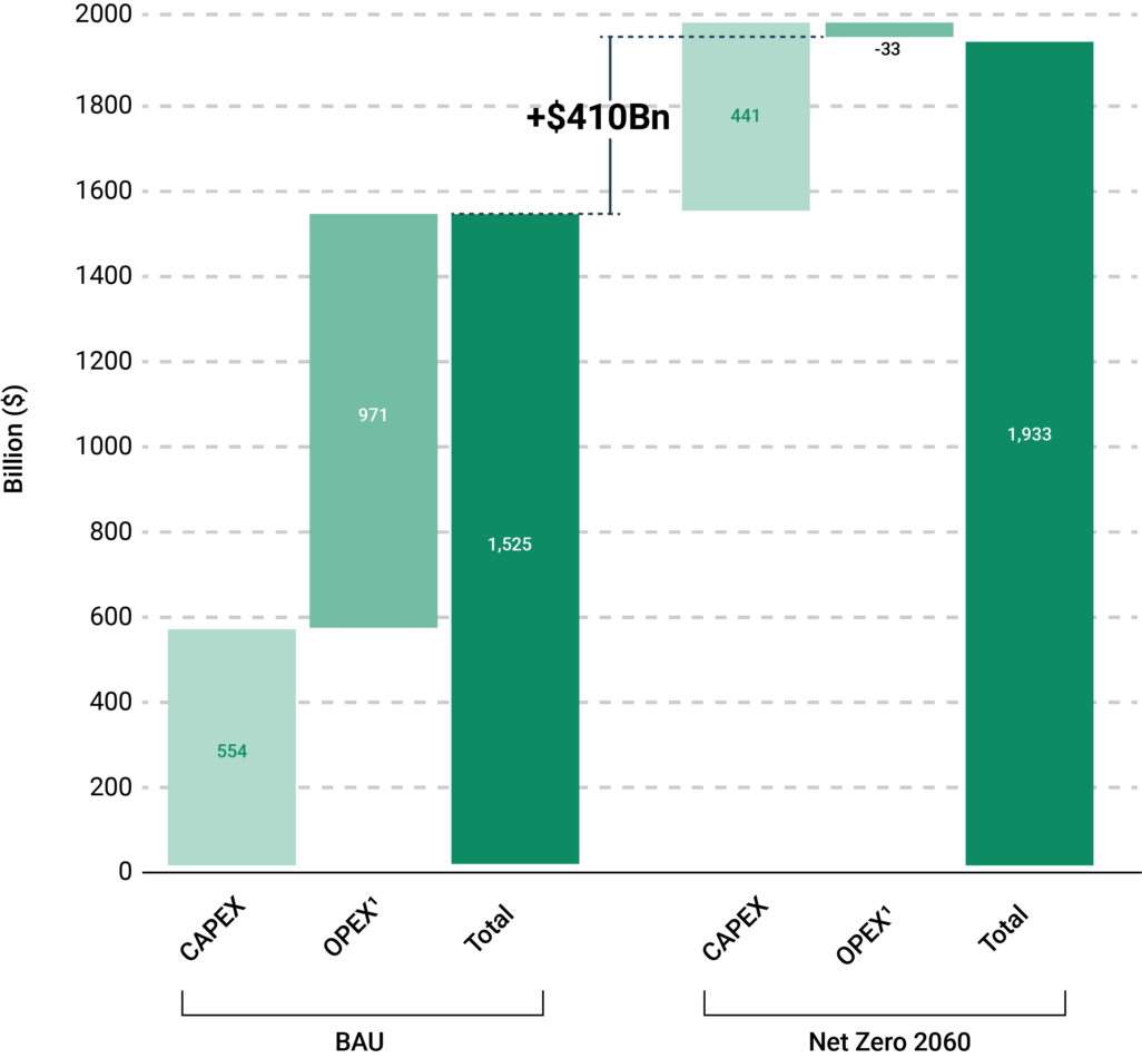 Nigeria Energy Transition Plan